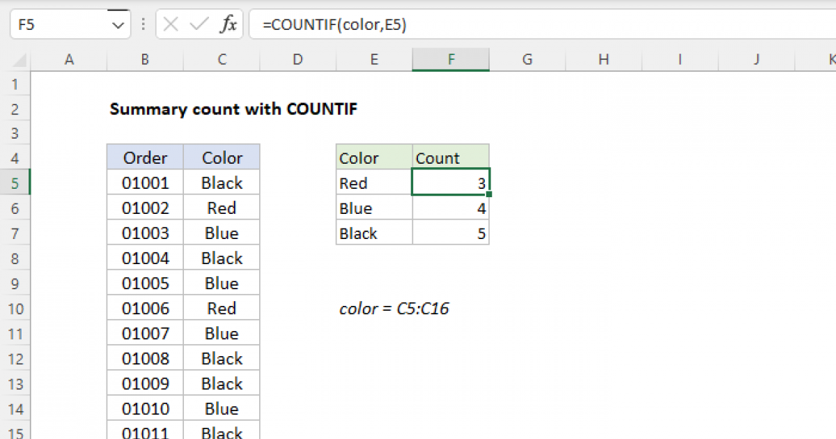 Summary count with COUNTIF - Excel formula | Exceljet